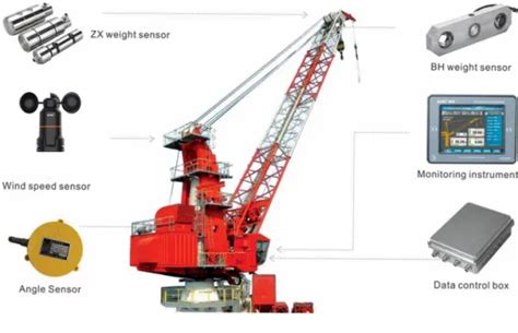 Offshore Crane Security Mipeg Crane Monitoring System Crane Computer And Load Moment Indicator