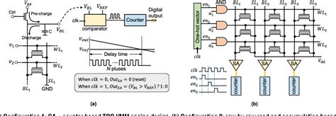 Figure 3 From A Ferroelectric Fet Based Processing In Memory Architecture For Dnn Acceleration