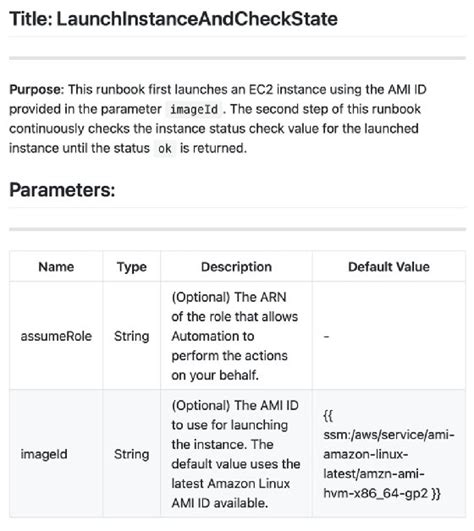 Devops Runbook Template