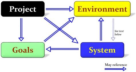 Bertrand Meyers Technology Blog Bertrand Meyers Technology Blog Software Engineering
