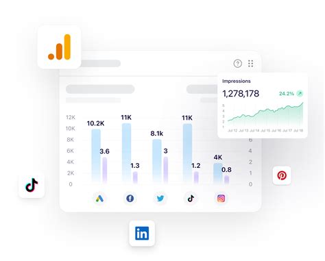 Marketing Attribution And Analytics Software Growify