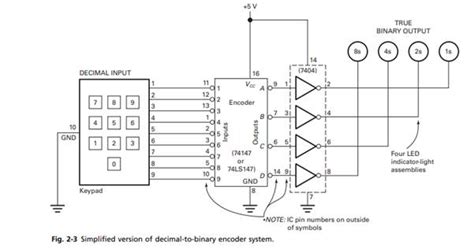 solved power off wire the decimal to binary encoder circuit shown in 1 answer