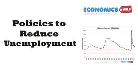 First Class Info About How To Tackle Unemployment Welfareburn20