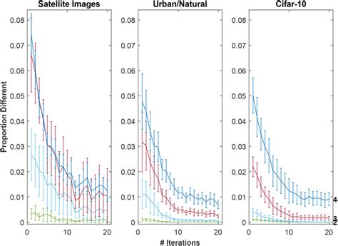 Segmentation Variability Proportion Pixels Different For Two Download Scientific Diagram