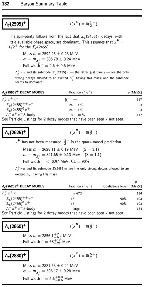 Summary Table Baryons