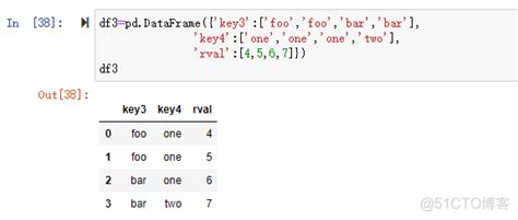 Python Dataframe 拼接 Pandas Dataframe 拼接mob6454cc64c0a4的技术博客51cto博客