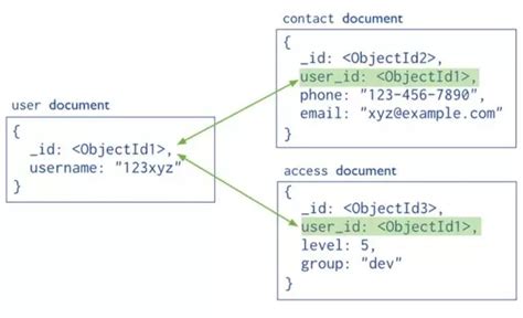 从MySQL和MongoDB的对比看SQL与NoSQL的较量 运维派