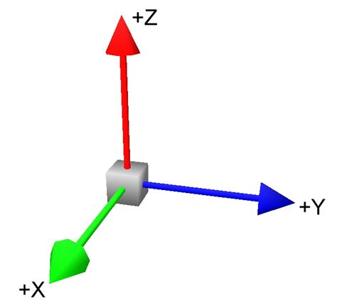 11 A Geoms Coordinate System B Vrml Povray Coordinates System