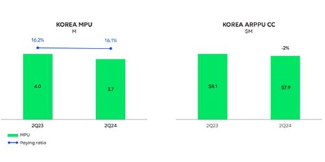 네이버웹툰 여성혐오 논란에 불매운동 확산 김준구 겹악재에 실적부진 위기