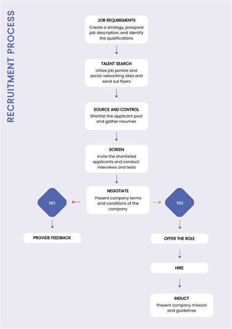 Recruitment Process Flowchart Templatehiring Process Flowchart Template