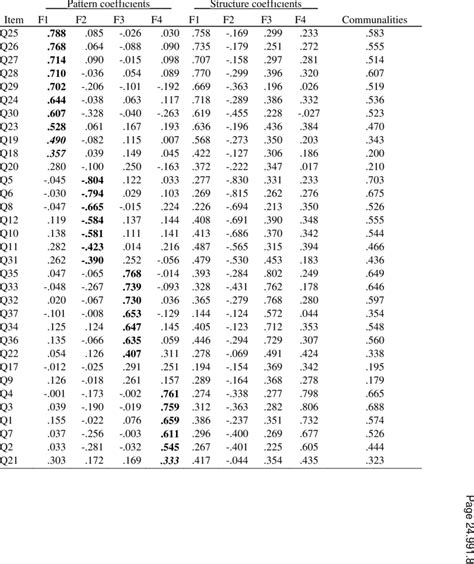 Pattern And Structure Matrix For Principal Component Analysis With