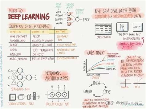 如何绘制深度学习模型图？ 知乎