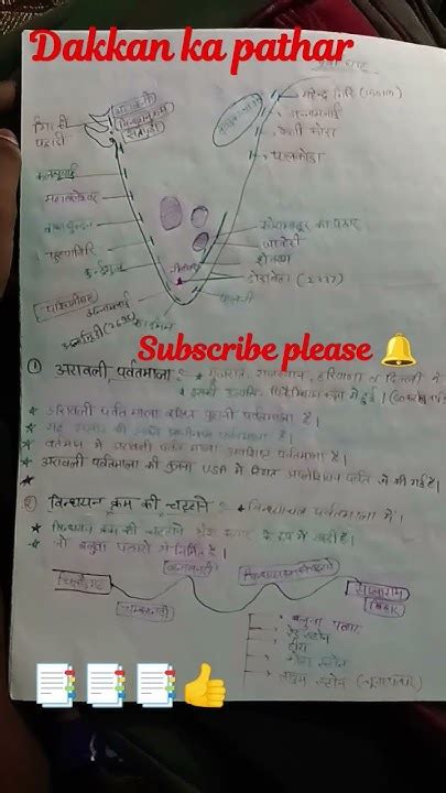 Dakkan Ka Pathar👍👍📑😘 Youtube