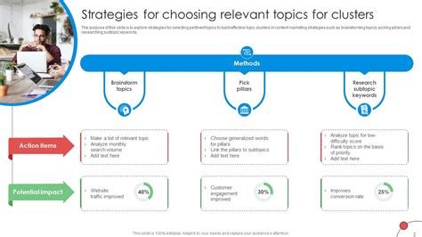 Topic Clusters Powerpoint Ppt Template Bundles Ppt Powerpoint