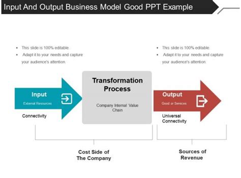 Input Output Process Flow Slide Team