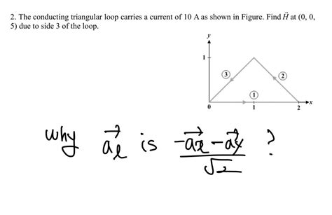 Solved 2 The Conducting Triangular Loop Carries A Current Chegg Com