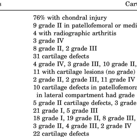 Correlation Of ACL Methodology Score AMS And Level Of Evidence Rating Download Scientific