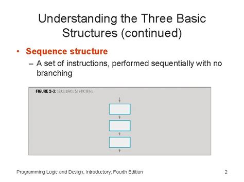 Understanding The Three Basic Structures Structure A Basic
