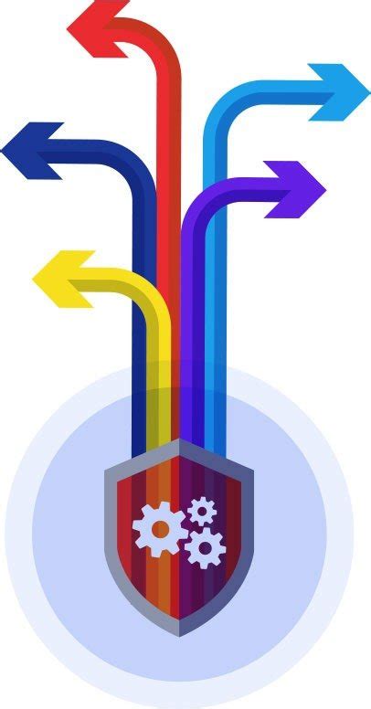 Most Secure Programming Languages Mend