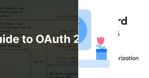 List Authentication Curated By Liviujmk Medium