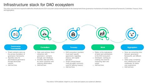 Blockchain Basics Understanding Infrastructure Stack For Dao Ecosystem
