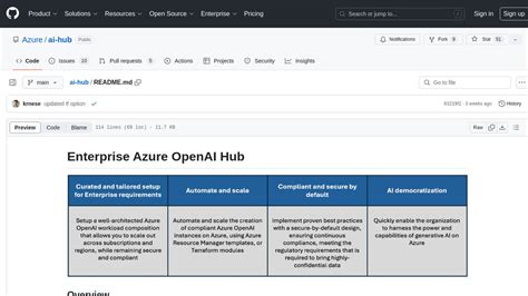 Github Ai Hub Featuresalternatives Toolerific