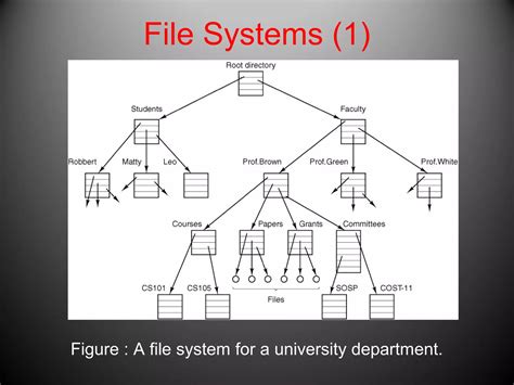Operating Systems Design And Implementation Ppt Operating Systems Computer Software And