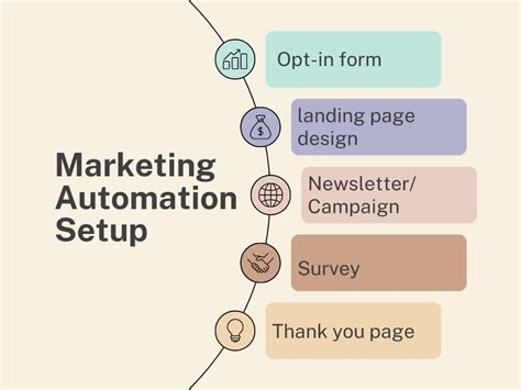 A Professional Marketing Automationworkflow Upwork