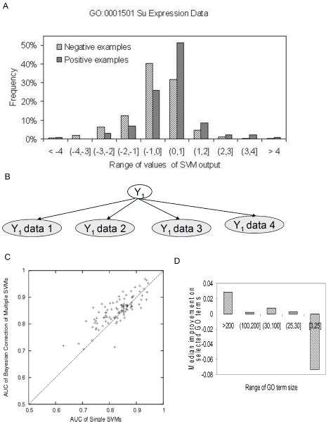 Bayesian Combination Of Diverse Datasets A A Typical Example Of Download Scientific Diagram