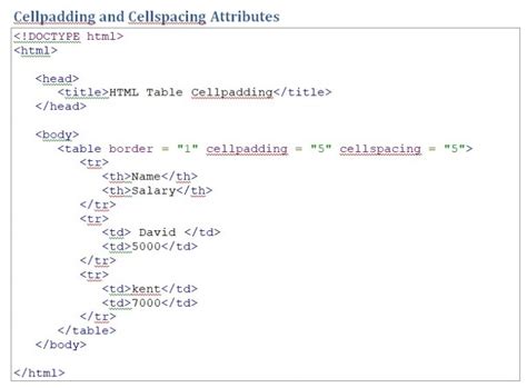 23 Cellpadding And Cellspacing Attributes Teacher Wooi Robotic