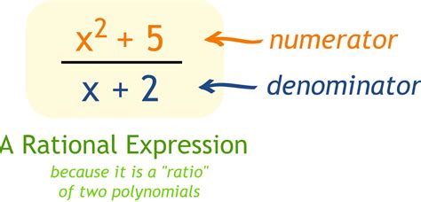 Using Rational Expressions Using Rational Expressions