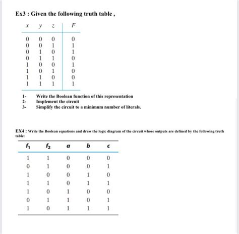 Solved Ex1 Implement The Following Boolean Expressions F