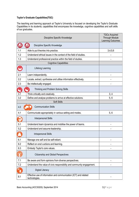 Basic Accounting Module Outline Doc