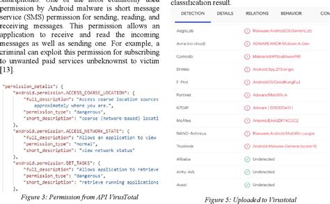 Figure 3 From Classification Of Android Malware Types Using Support Vector Machine Semantic