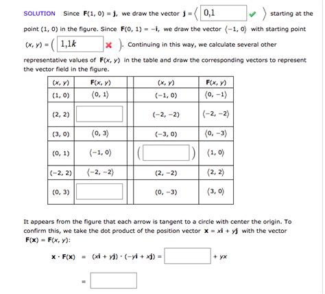 Solved SOLUTION Since F J We Draw The Vector J Chegg