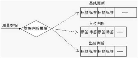 A Vehicle Detection Method Based On A Low Power Geomagnetic Sensor Eureka Patsnap