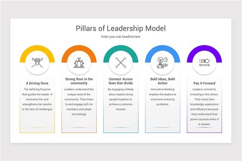 leadership models powerpoint template nulivo market