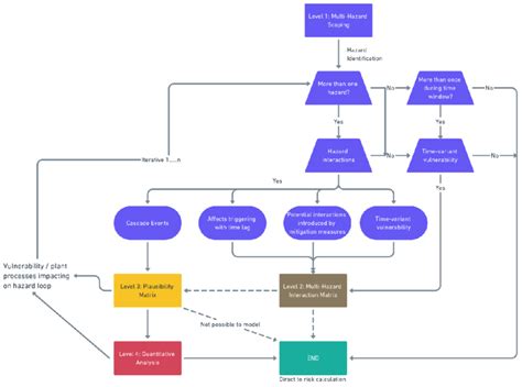 overview of the various pathways for analysis of mh scenarios in the