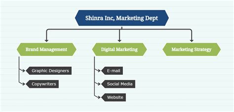 5 Organizational Chart Examples For Your Business