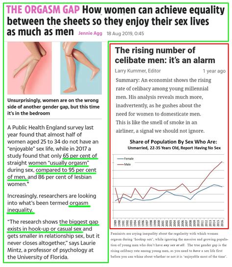 Because Inequality Is When Women Achieve Orgasms Less Easily Than Men But Not When Men Don T