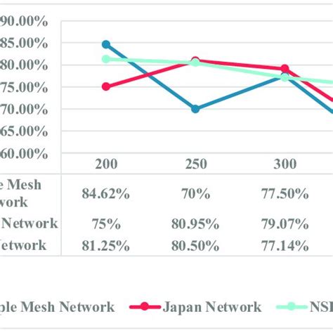 Percentage Of Traffic Requests Performing Mfc Download Scientific Diagram