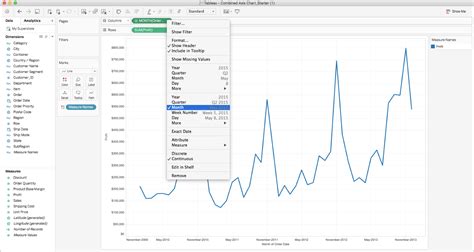 How To Create A Dual And Synchronized Axis Chart In Tableau