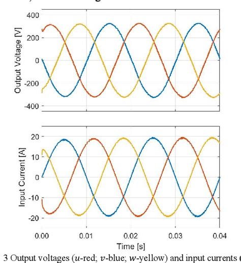 figure 3 from finite set predictive control of a boost matrix convert