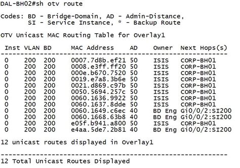 Kyle S Blog OTV Implementation Notes