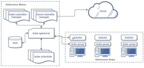 K8s技术总结（一） Jpx 博客园