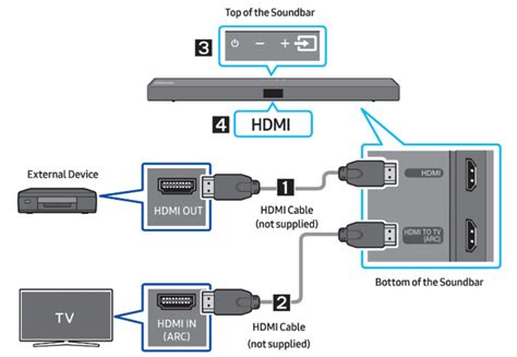 Ultimate Guide To Set Up A Samsung Soundbar Hollyland