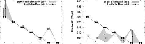 simultaneous executions in the second scenario eolo case download scientific diagram