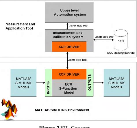 Figure From Calibration Parameters Principles For Matlab S Functions Using Canape Semantic