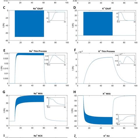 simulation of neuronal activity the inset shows the last 100 ms of the
