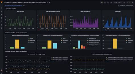Azure Managed Grafana Integrations In Preview My Techdecisions